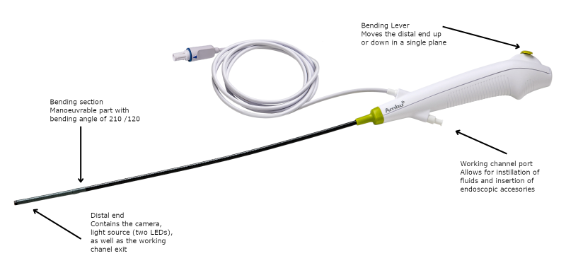 Ambu® aView™ 2 Advance | MKS Medic